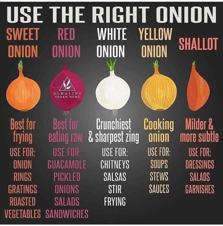 Know Your Onions – Beth's Country Primitive Home Decor